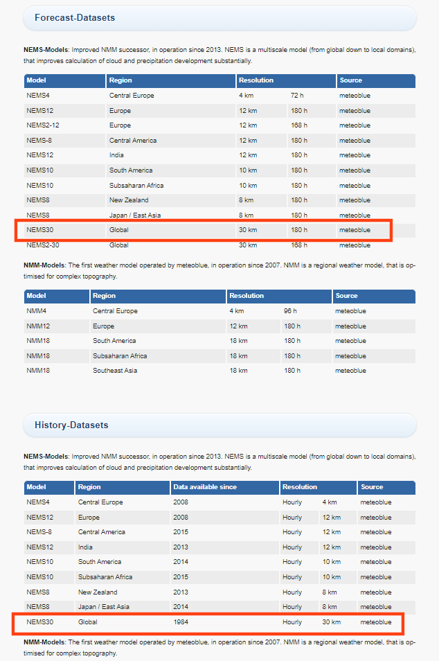 Historic Weather (as second timeline) - #214 by pilotjj1 - Wishlist ...