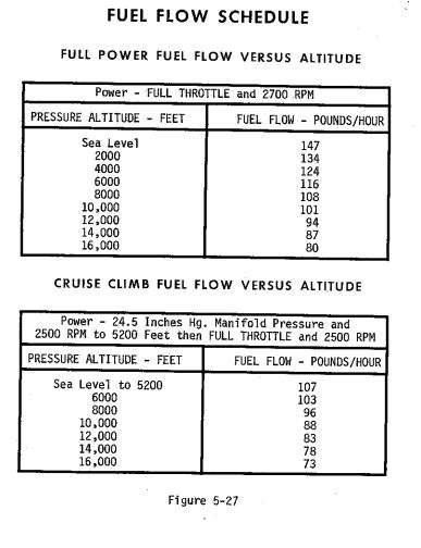 Milviz C310R Official Thread - #3682 by EdamllamaB - Aircraft ...