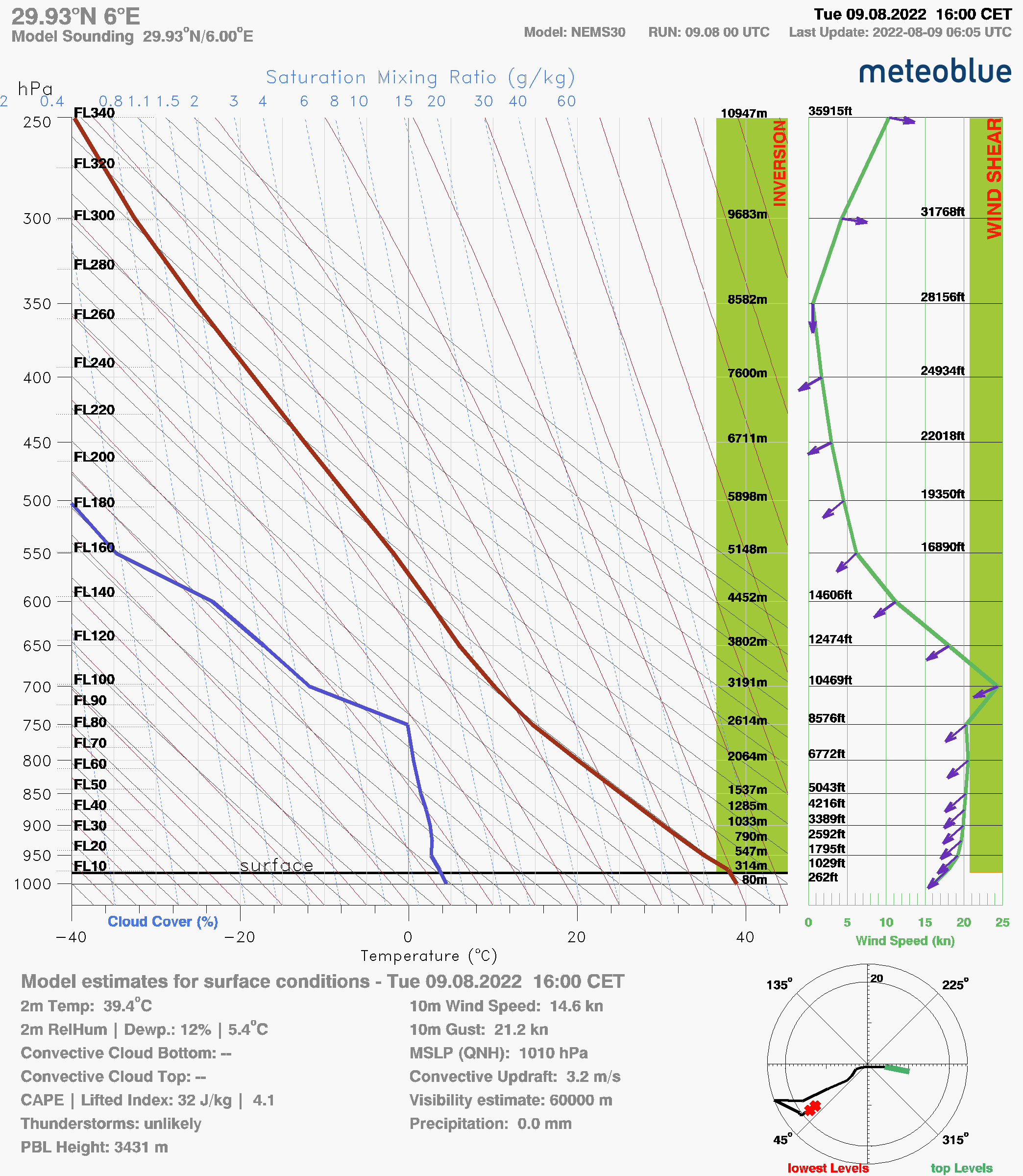 Atmosphere too amazing - needs improvement! - General Discussion ...