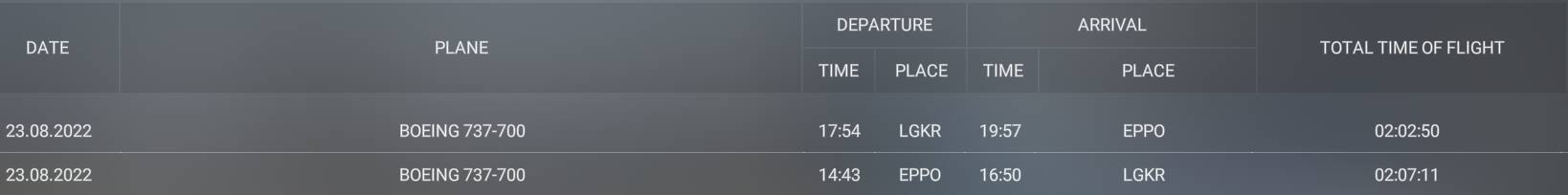 Constant Ctd Every Flight Now Ntdll Dll 1570 By Tenpatrol