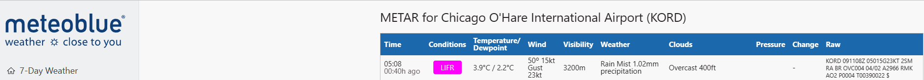 No live weather at all (February 2023) - #1121 by GOTAWAKEMAN ...