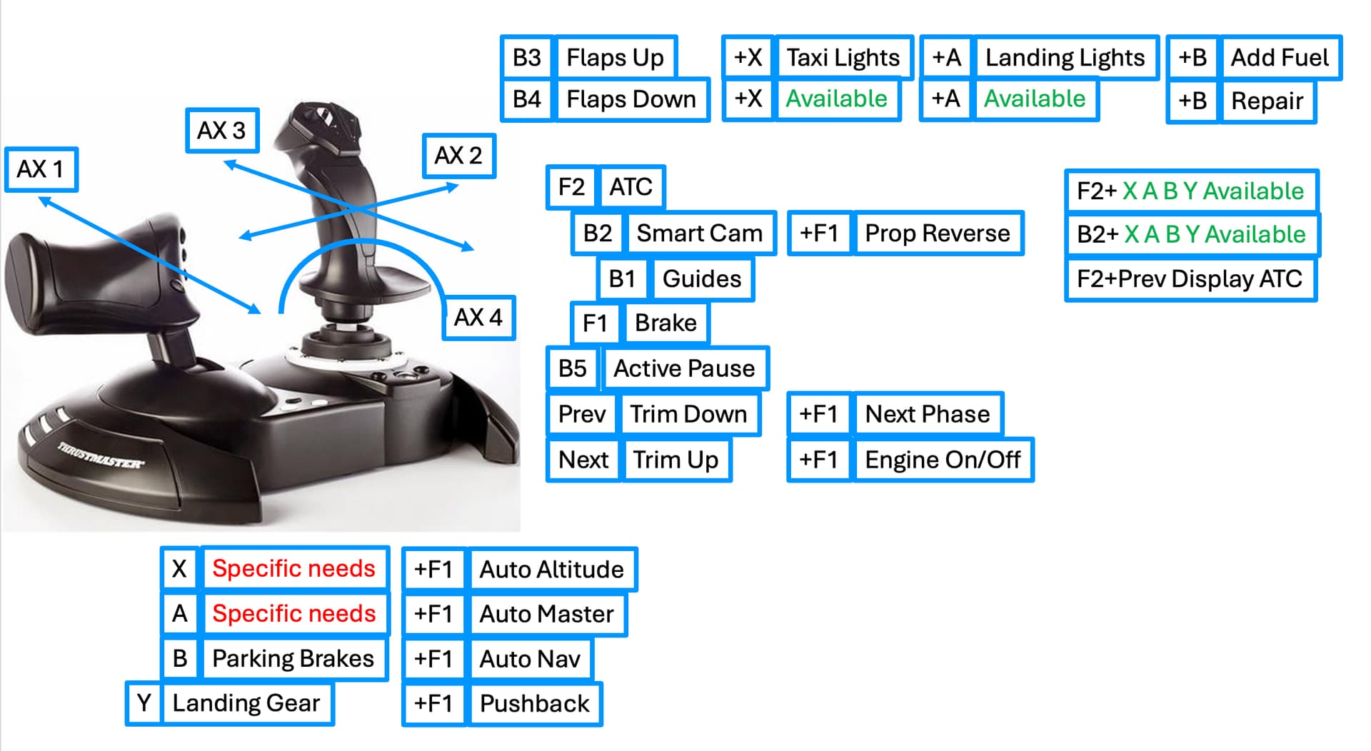 Help, searching for this combo: landing gear, flaps and parking brake ...