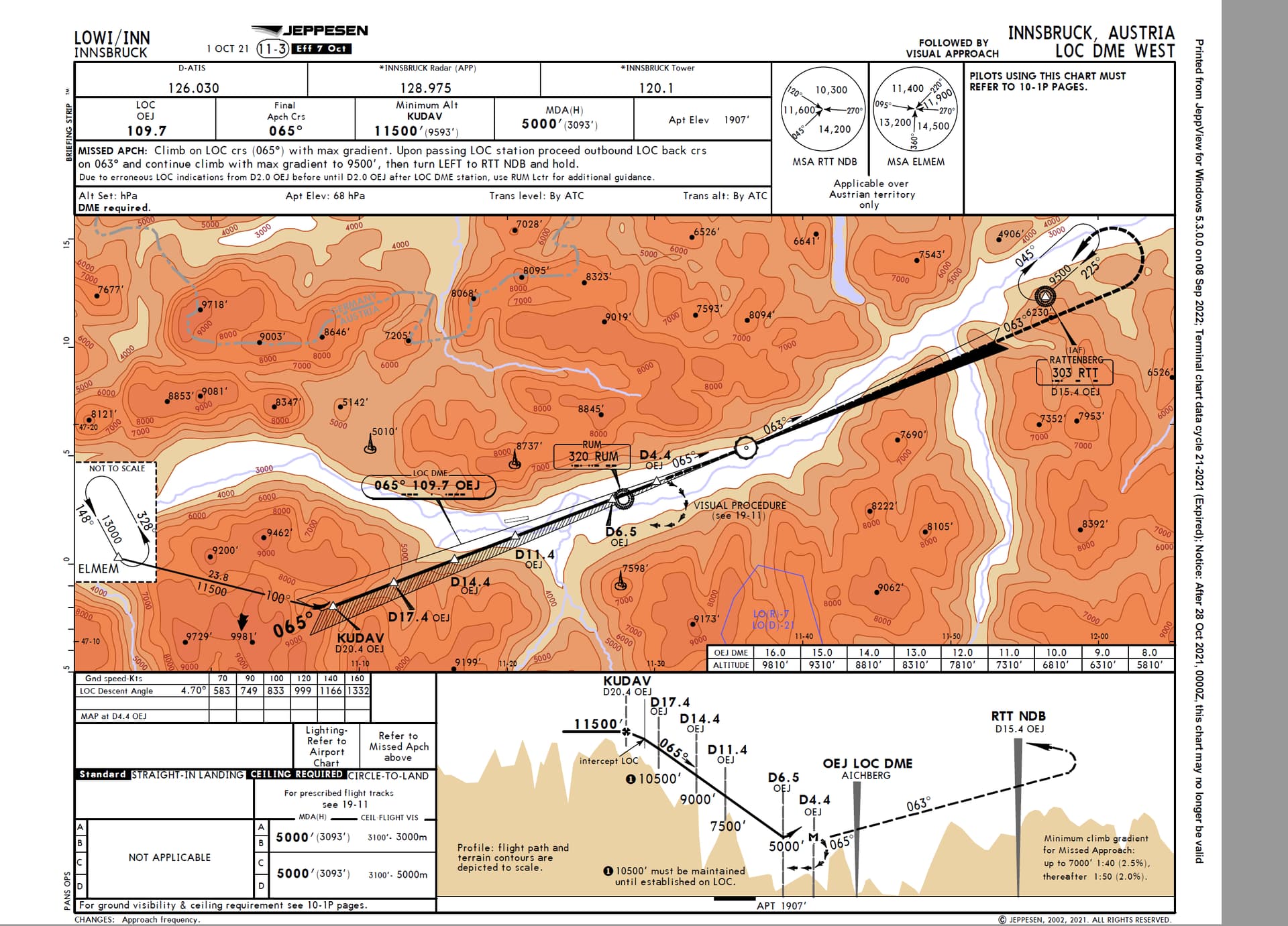 SOLVED - not anymore, gone, perhaps was FSX - Missing glideslope on ...