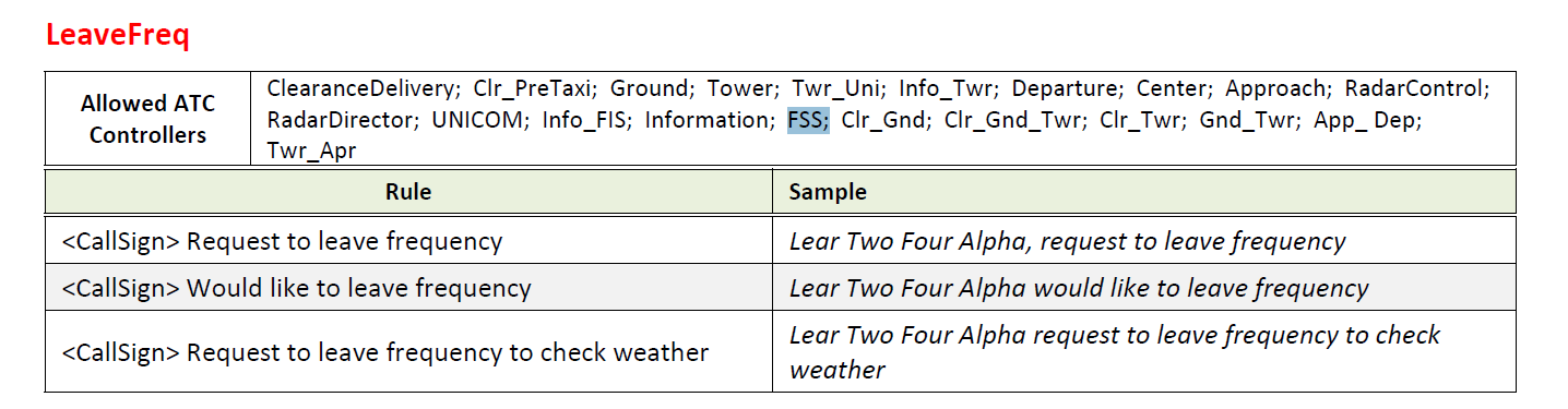 Radio Procedures - CYTS - Aircraft & Systems - Microsoft Flight ...