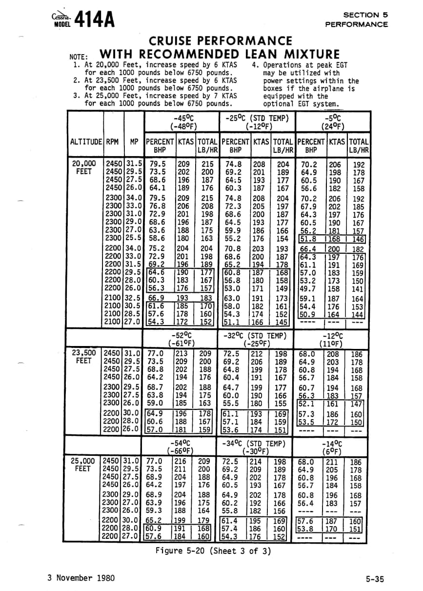 Flysimware Cessna 414A - #2511 by SprocketSim - Aircraft - Microsoft ...
