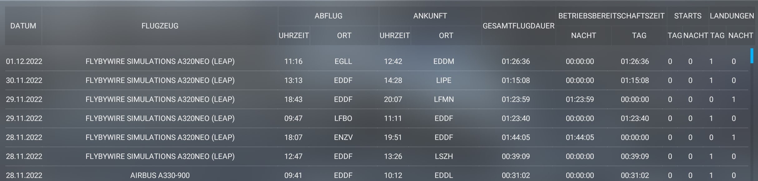 No Start in Logbook - User Interface & Activities - Microsoft Flight Simulator Forums