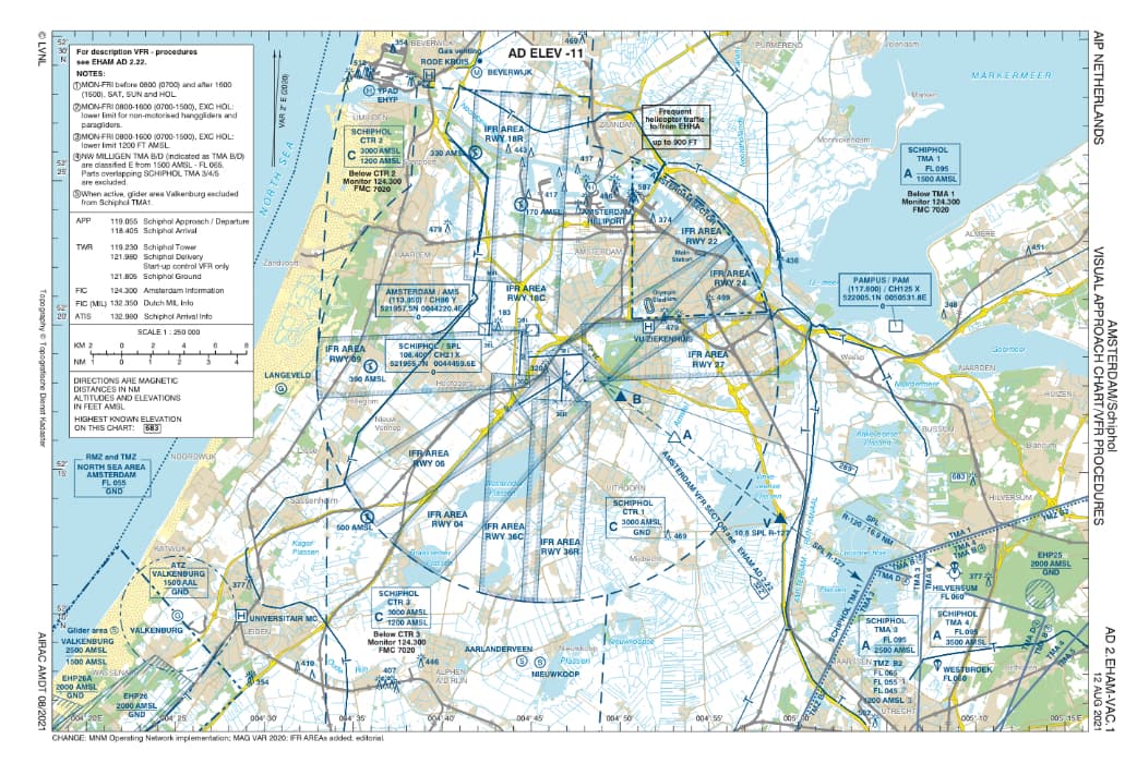 Am I doing this correct? - Basic Gameplay Help - Microsoft Flight ...