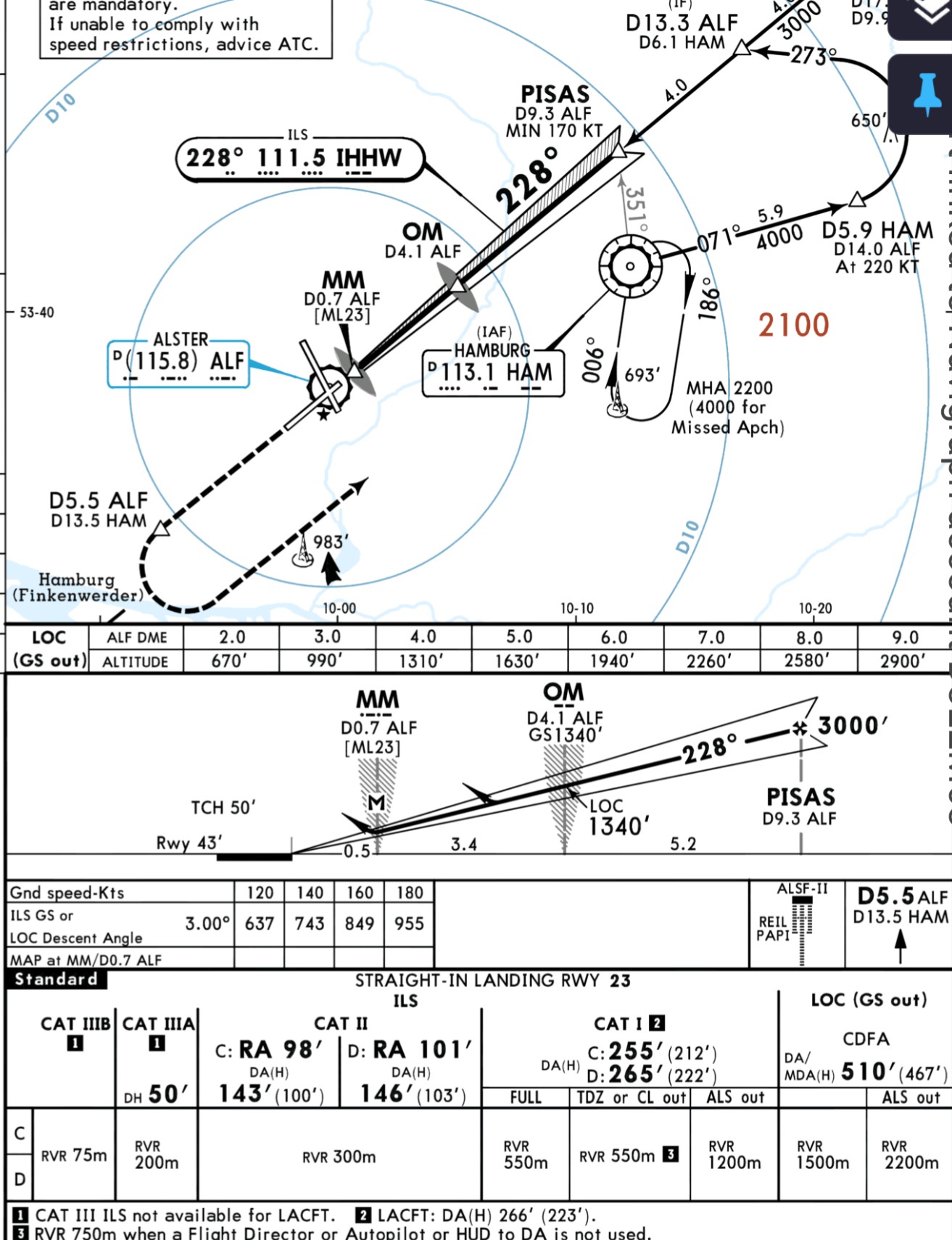 Autopilot Approach Bug - Aircraft & Systems - Microsoft Flight ...